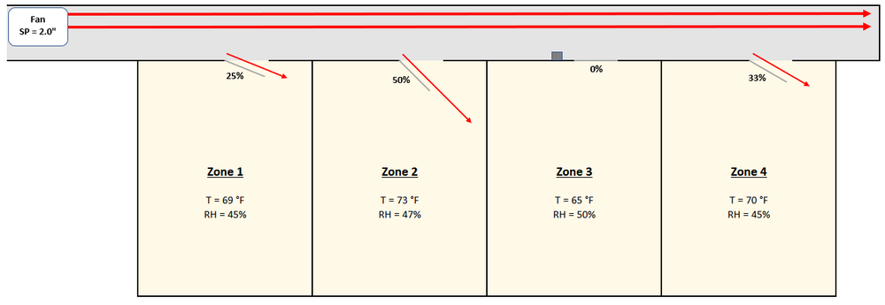 Static Pressure Reset — Elliott Energy