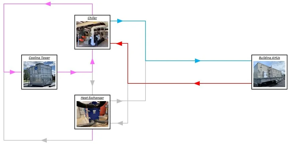 Airside and Waterside Economizing — Elliott Energy