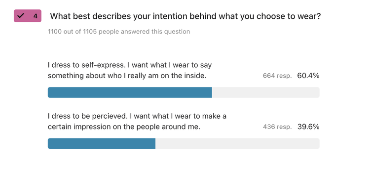 How To Find Your Personal Style: 8 Ways To Explore Your Taste | Indyx