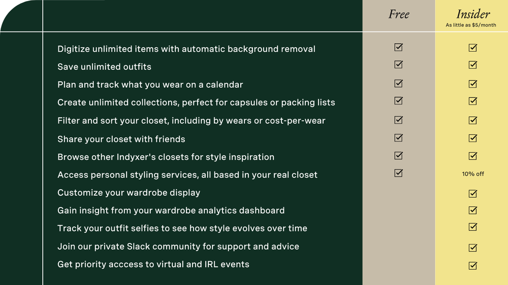 Catalog, Style, Resell Your Closet | Indyx