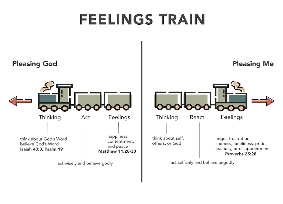 Diagrams — Biblical Counseling Resources