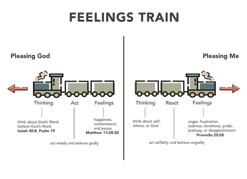 Diagrams — Biblical Counseling Resources