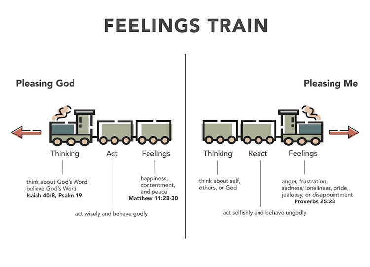Diagrams — Biblical Counseling Resources