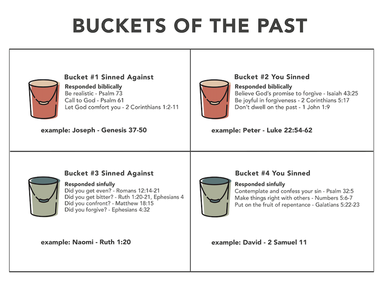 Diagrams — Biblical Counseling Resources