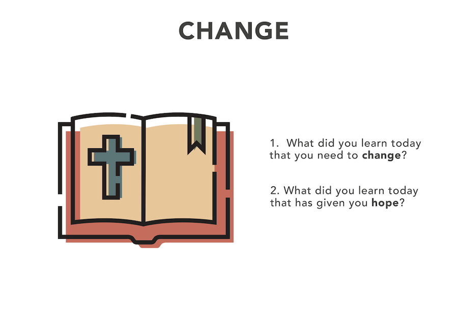 Diagrams — Biblical Counseling Resources