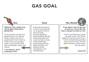 Diagrams — Biblical Counseling Resources