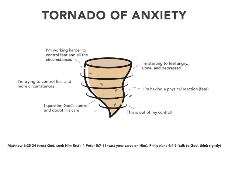 Diagrams — Biblical Counseling Resources