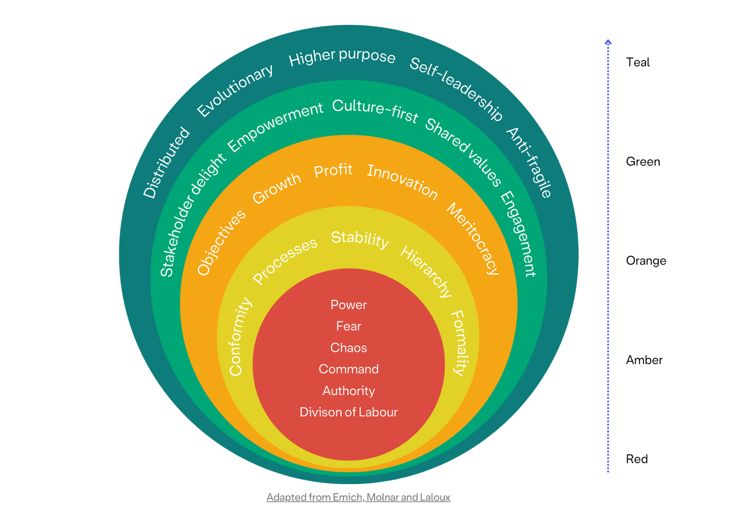 The New World of Work: Redefining Organisational Design · Modern People