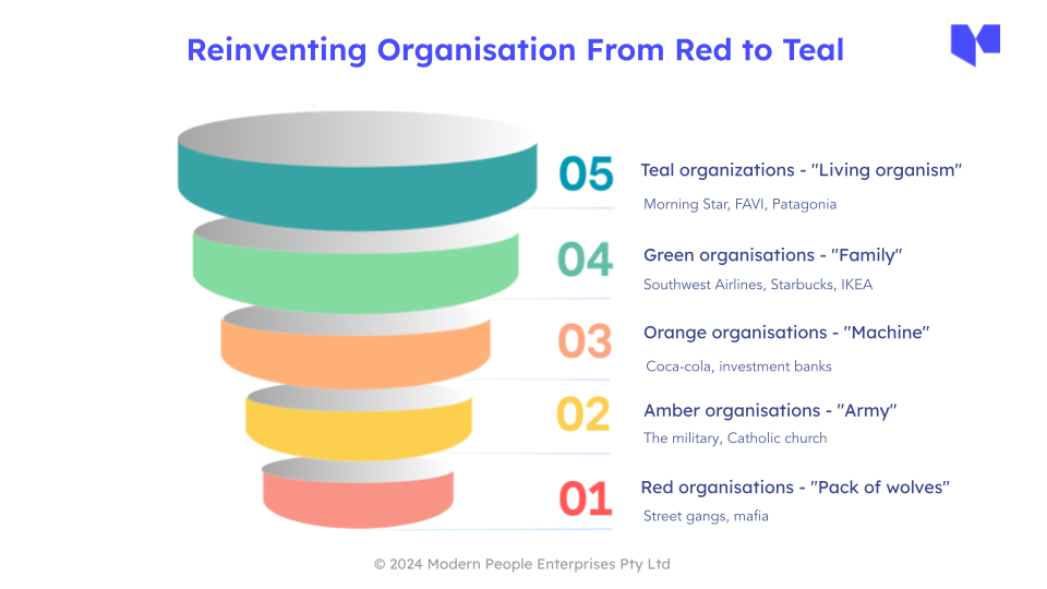 Leading in moments of life + death · Modern People