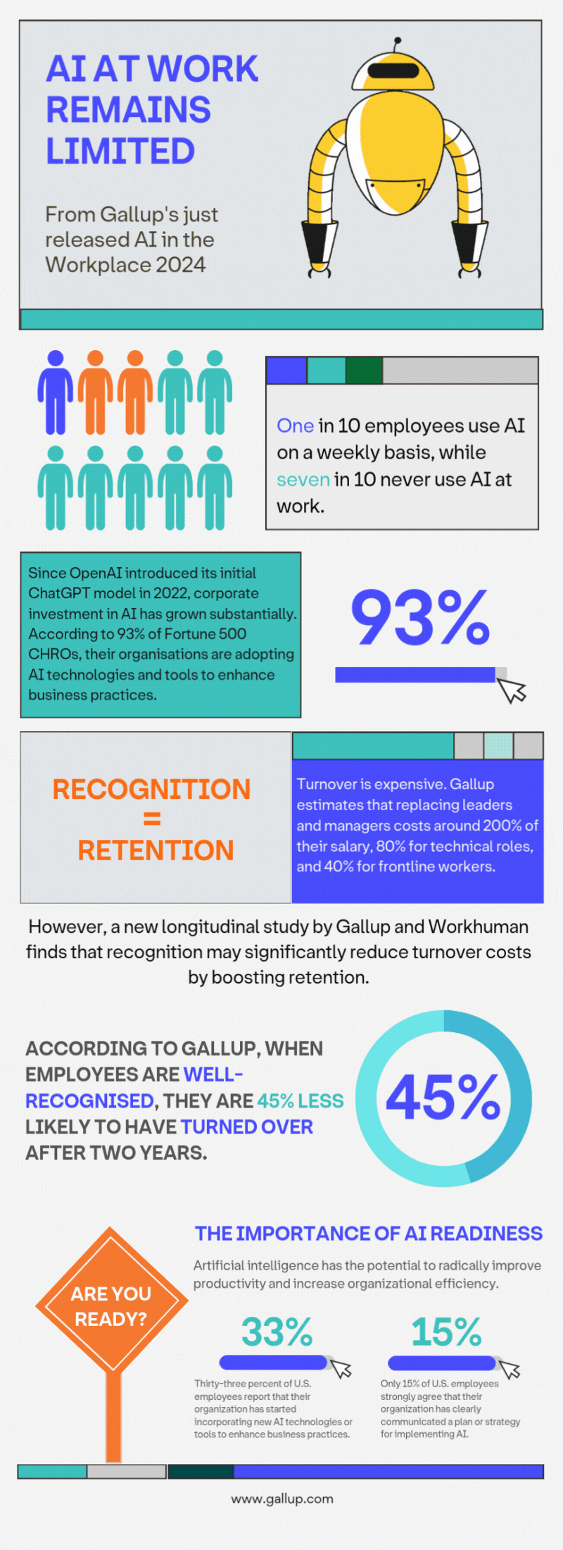 AI at work: What’s holding us back? · Modern People