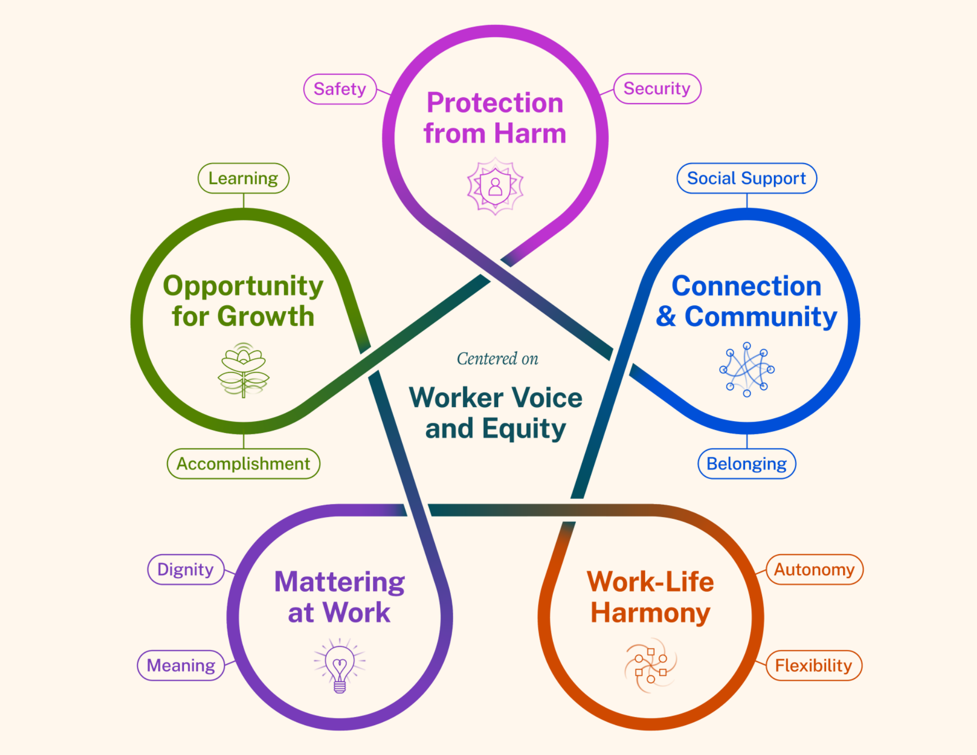 Inclusive Wellness Design Case Studies | Workplace Design — Inclusive ...