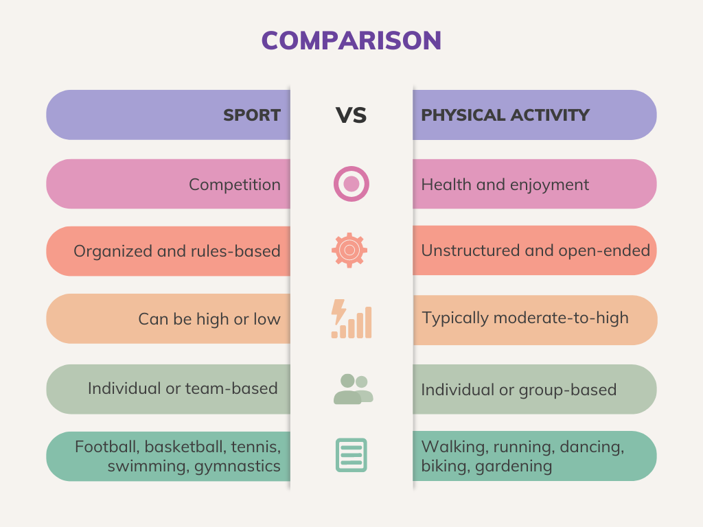 Sport vs. Physical activity: what are the differences?