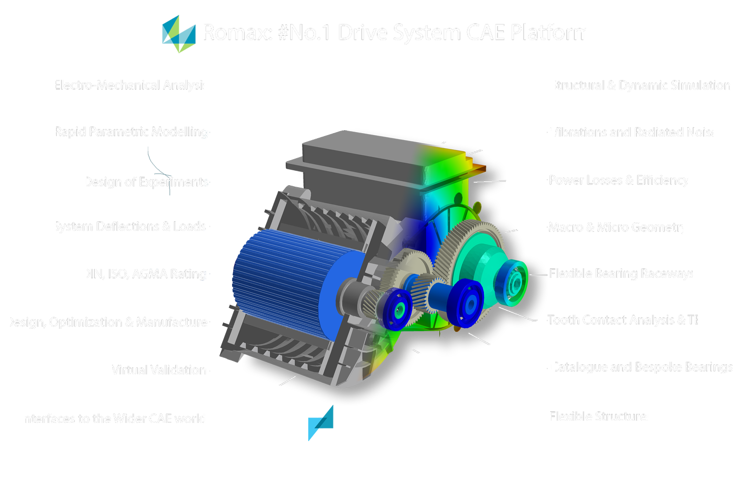 Romax Platform | DriveTwin Engineering