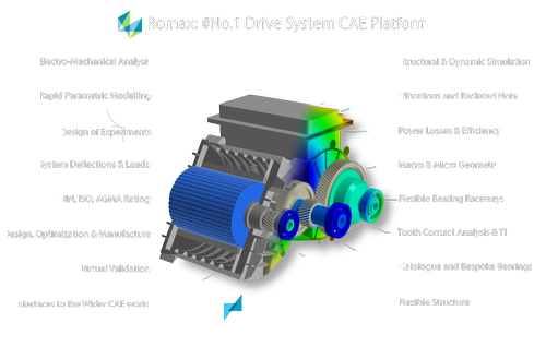 Romax Platform | DriveTwin Engineering