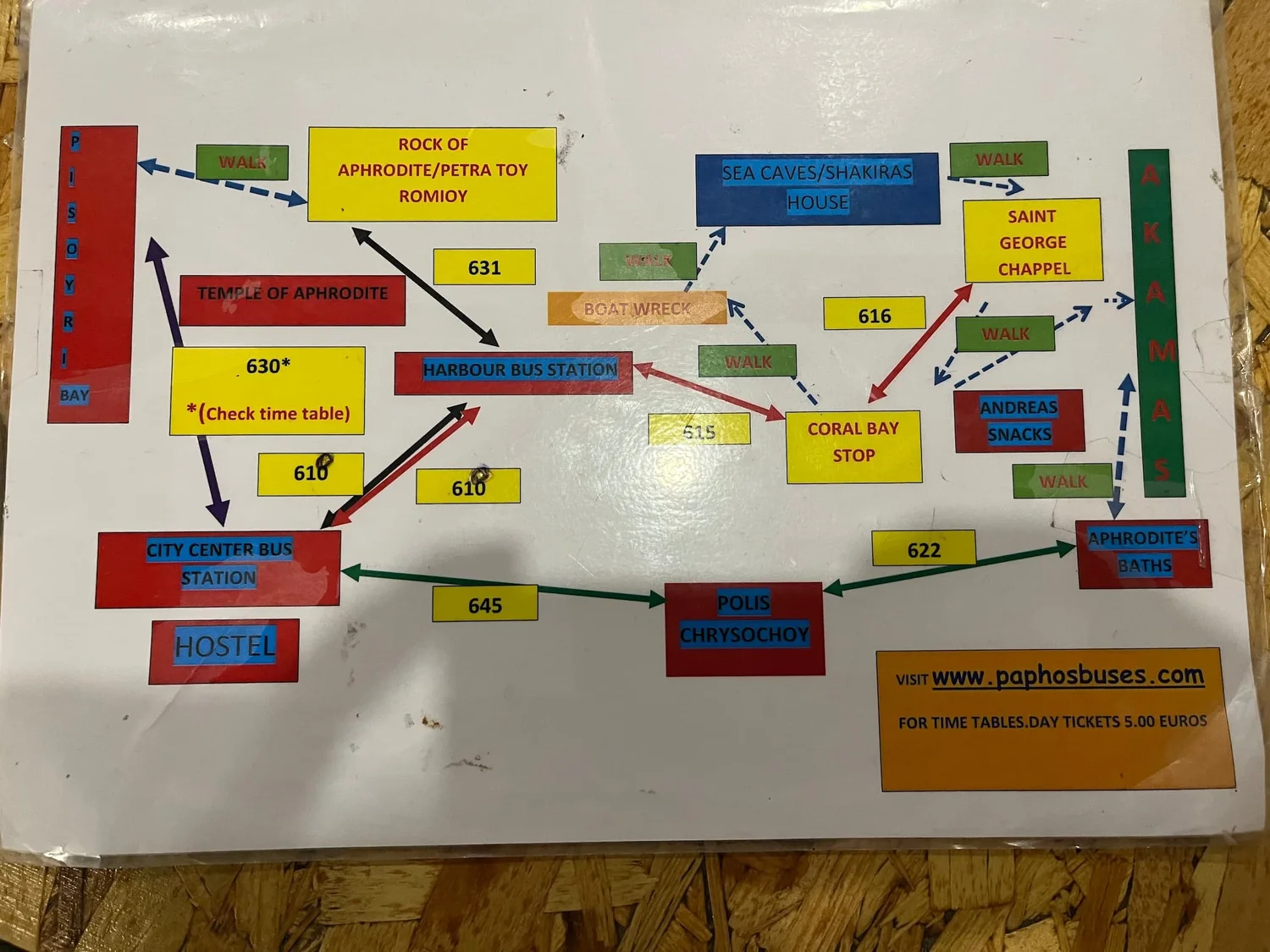 24 Hours in Paphos (2025) – 1 Day Itinerary & Best Things to Do.