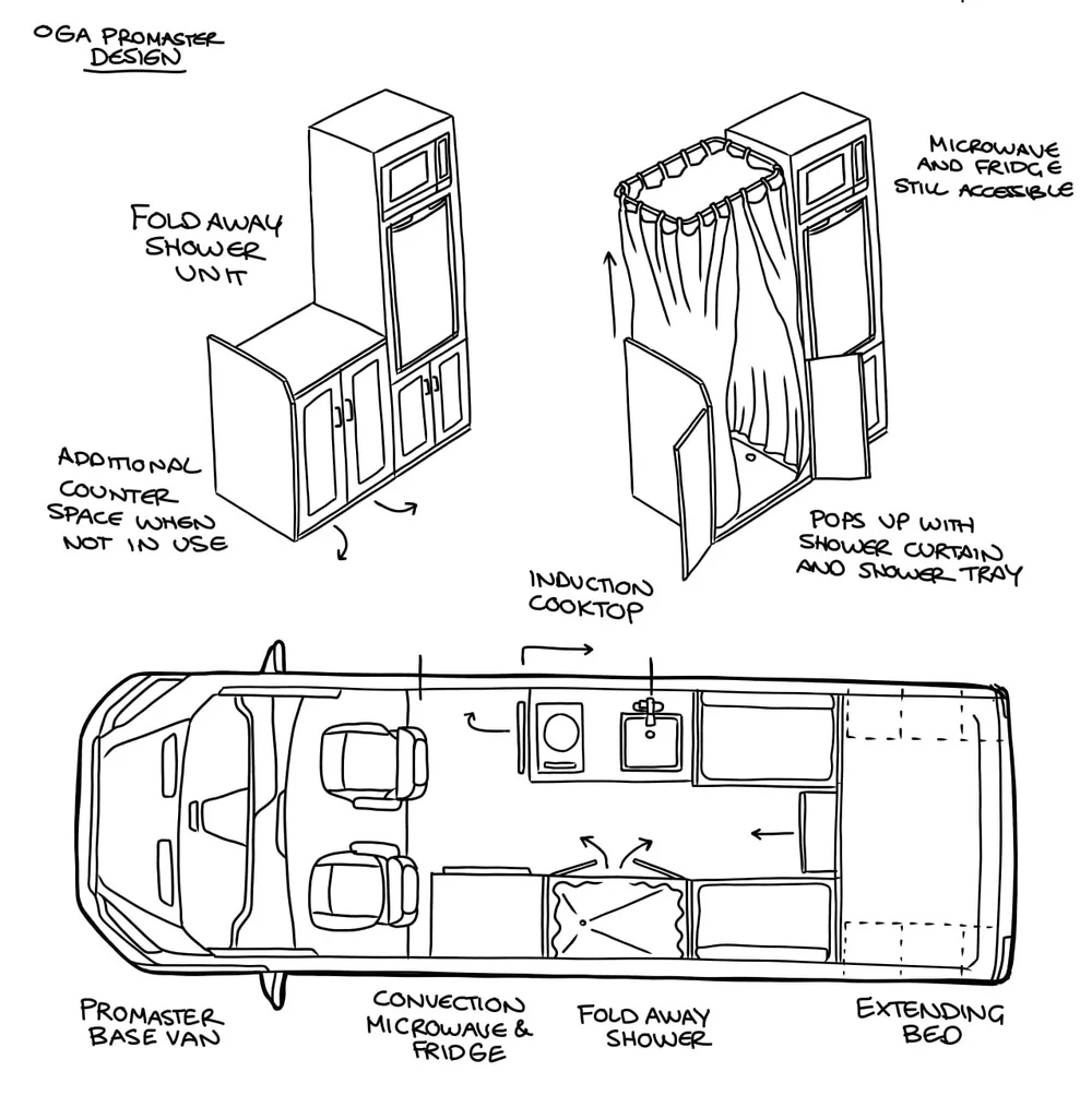 Pre-Built Van Inclusions — Off Grid Adventure Vans