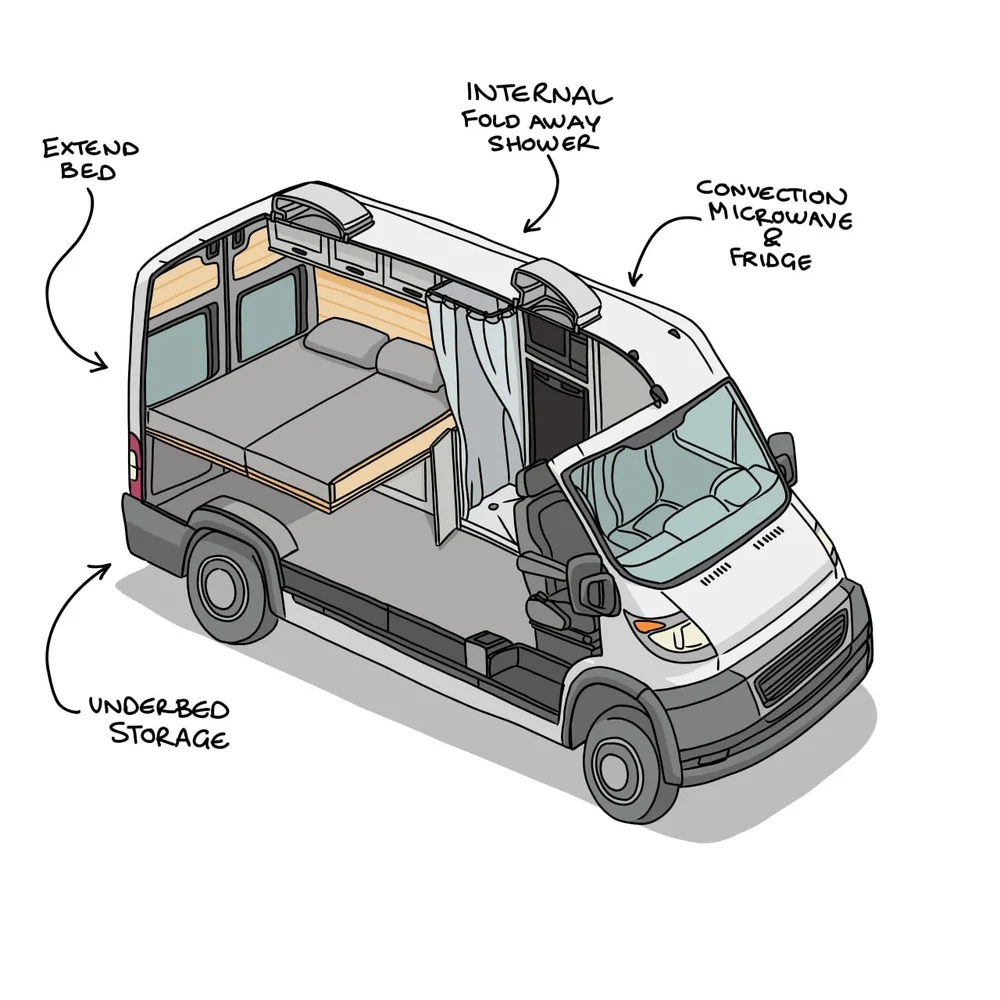 Pre-Built Van Inclusions — Off Grid Adventure Vans