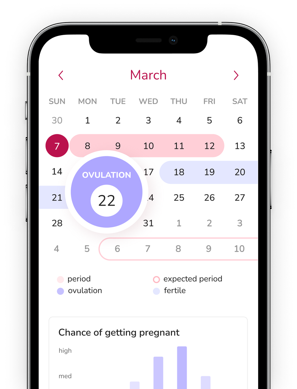 Period Tracker and Calendar — SimpleInnovation