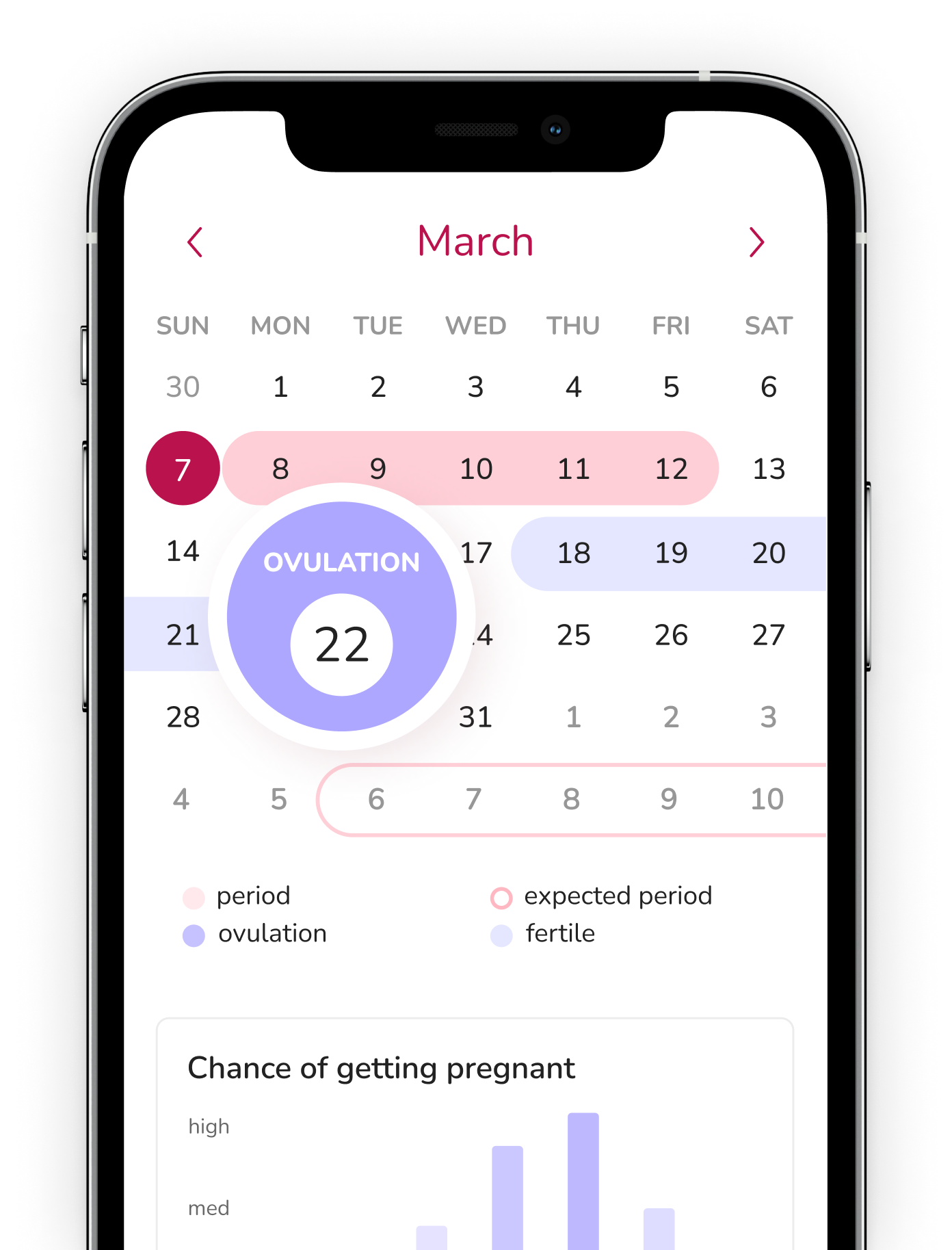 Period Tracker and Calendar — SimpleInnovation