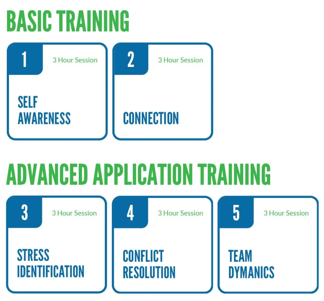 Training — CORE Recon