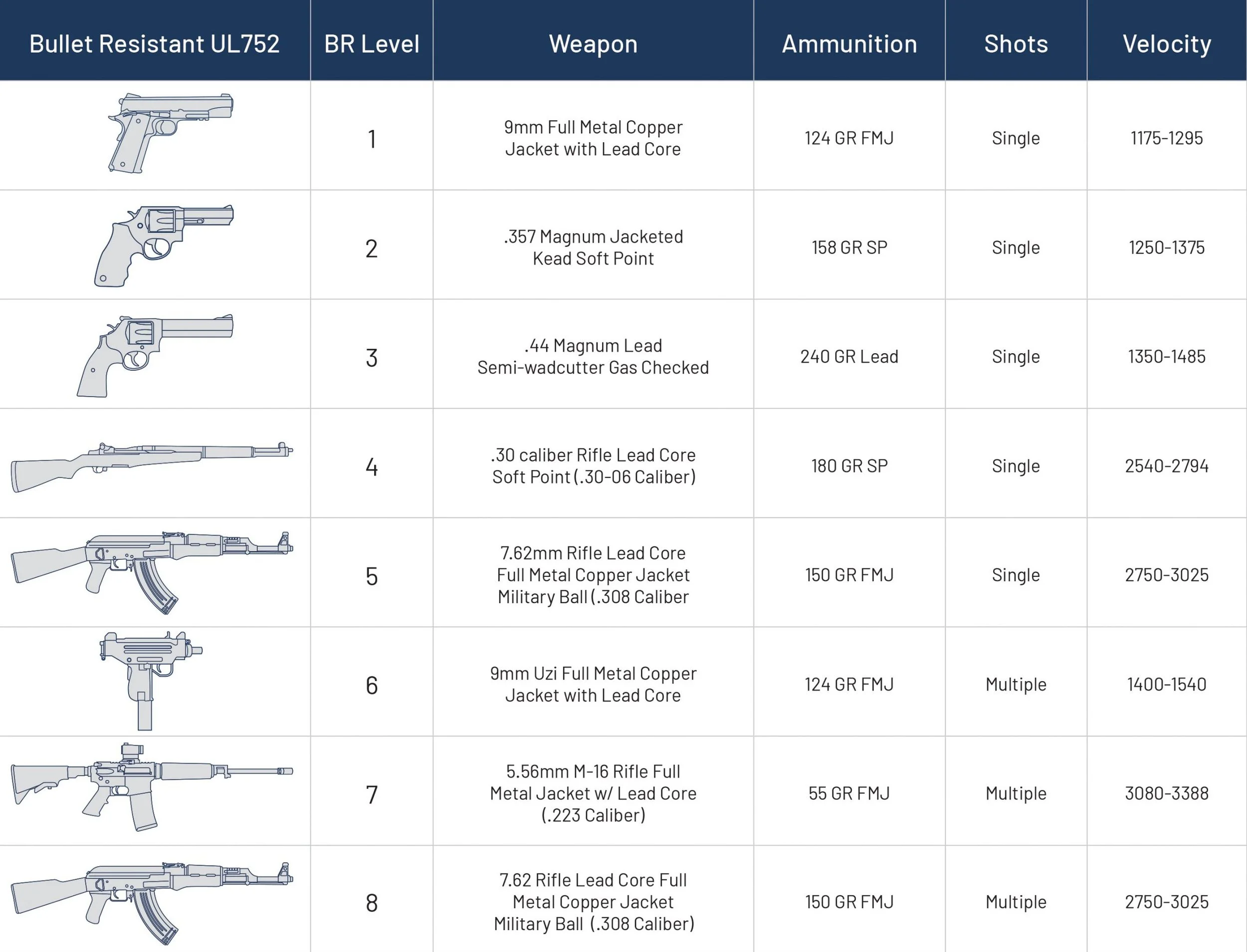 Bullet Resistant Windows — Mig Equipment and Gear