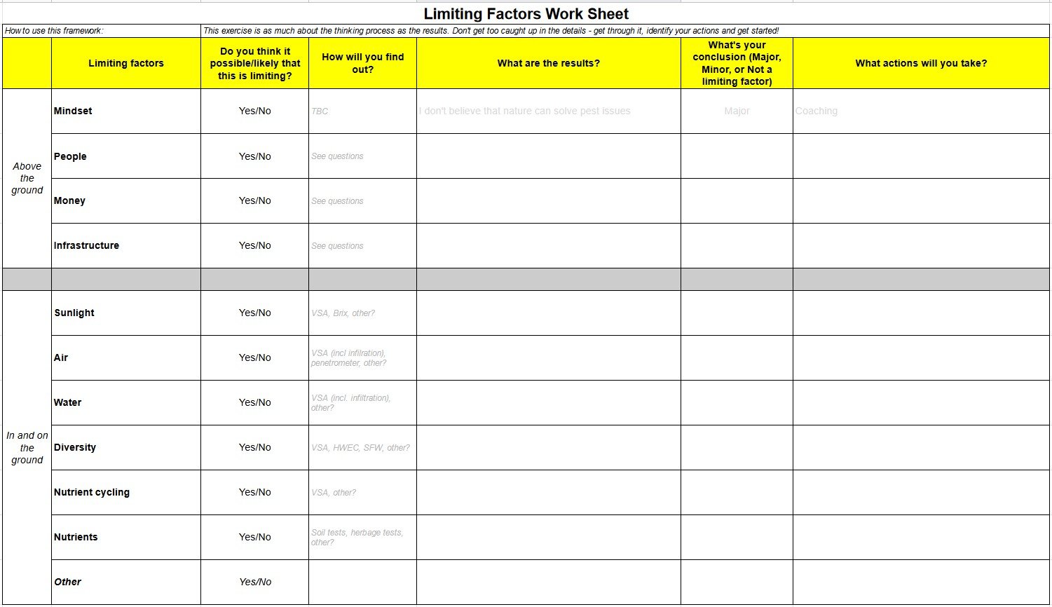 Identifying your limiting factors — Quorum Sense