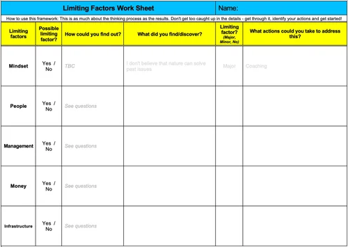Identifying your limiting factors — Quorum Sense