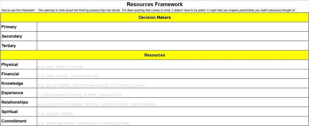 Identifying goals and resources — Quorum Sense