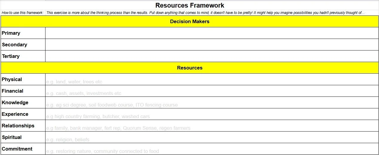 Identifying goals and resources — Quorum Sense