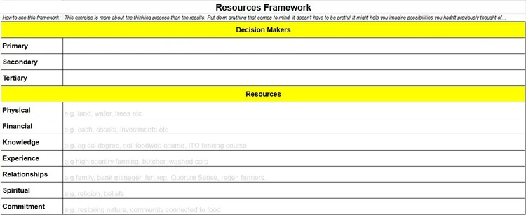 Identifying goals and resources — Quorum Sense