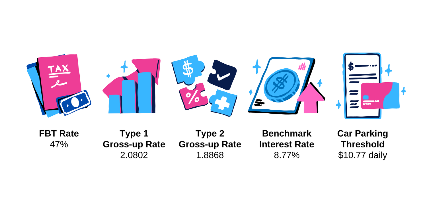 2025 Fringe Benefits Tax Update — FMA Partners