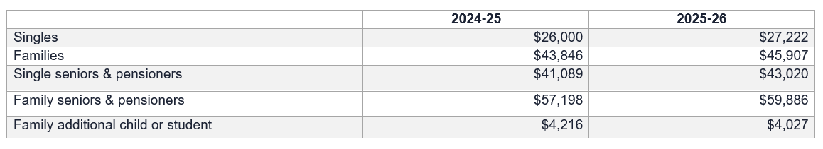 2025-26 Federal Budget Summary — FMA Partners