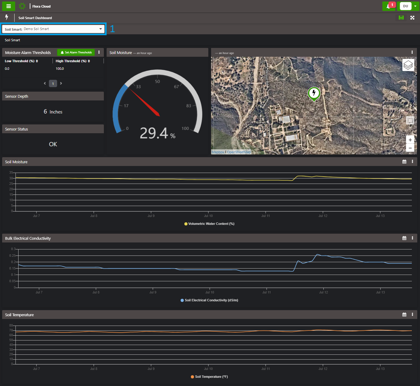 Soil Smart Support — Flora Instruments