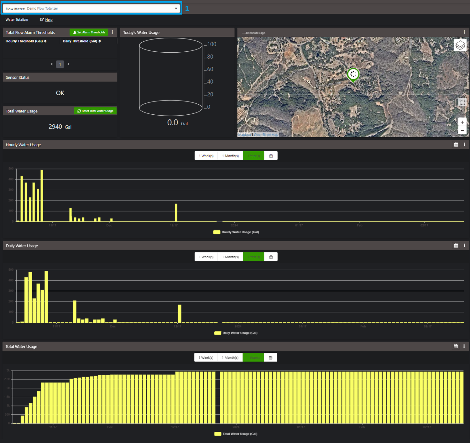 Flow Totalizer Support — Flora Instruments