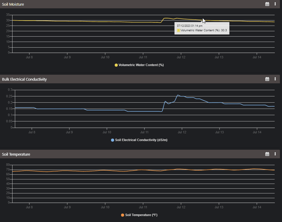 Soil Smart Support — Flora Instruments