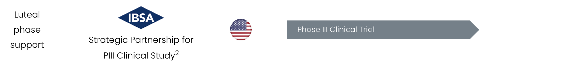 Pipeline — Granata Bio
