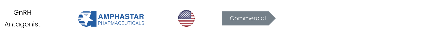 Pipeline — Granata Bio