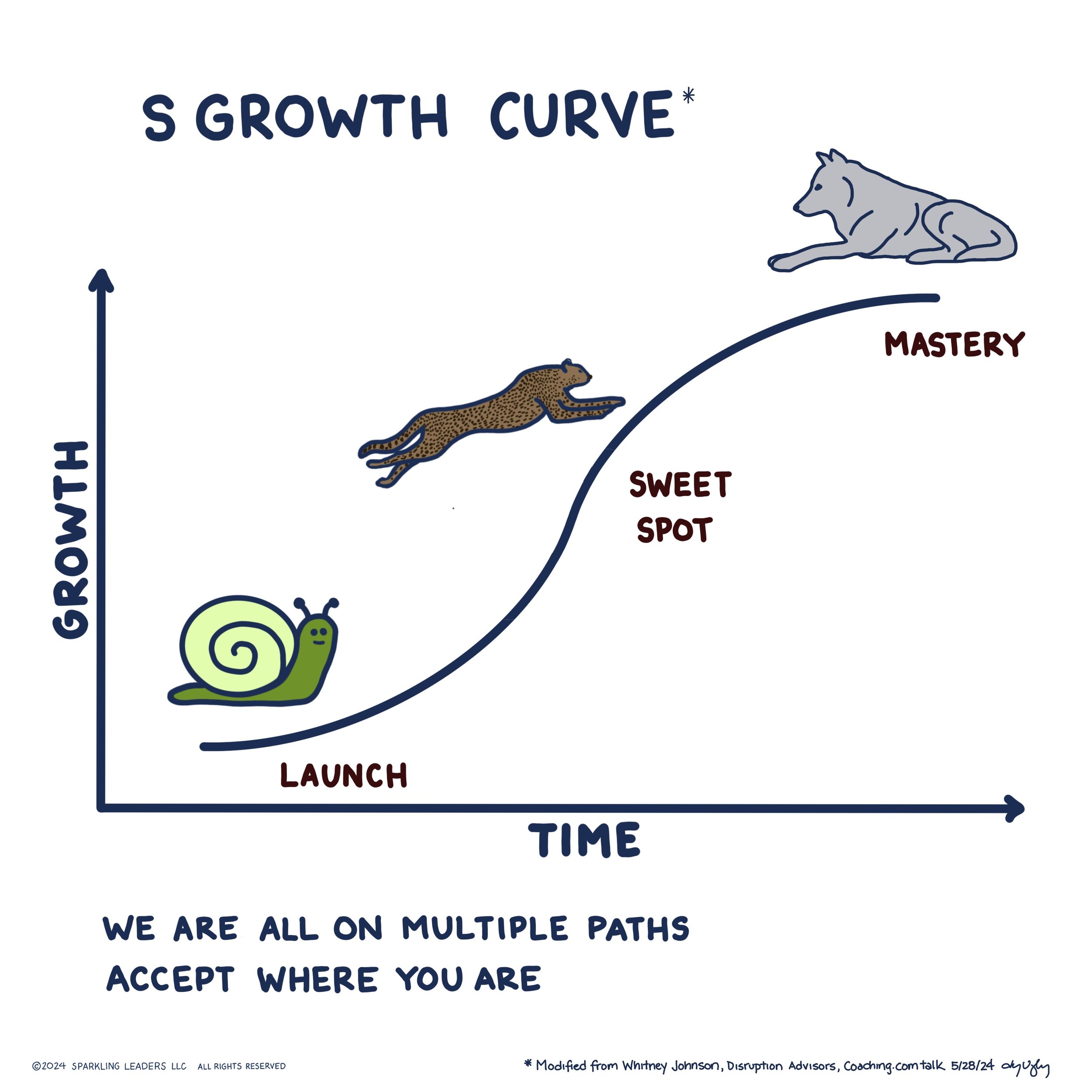 Learning Curves and Sweet Spots — Sparkling Leaders