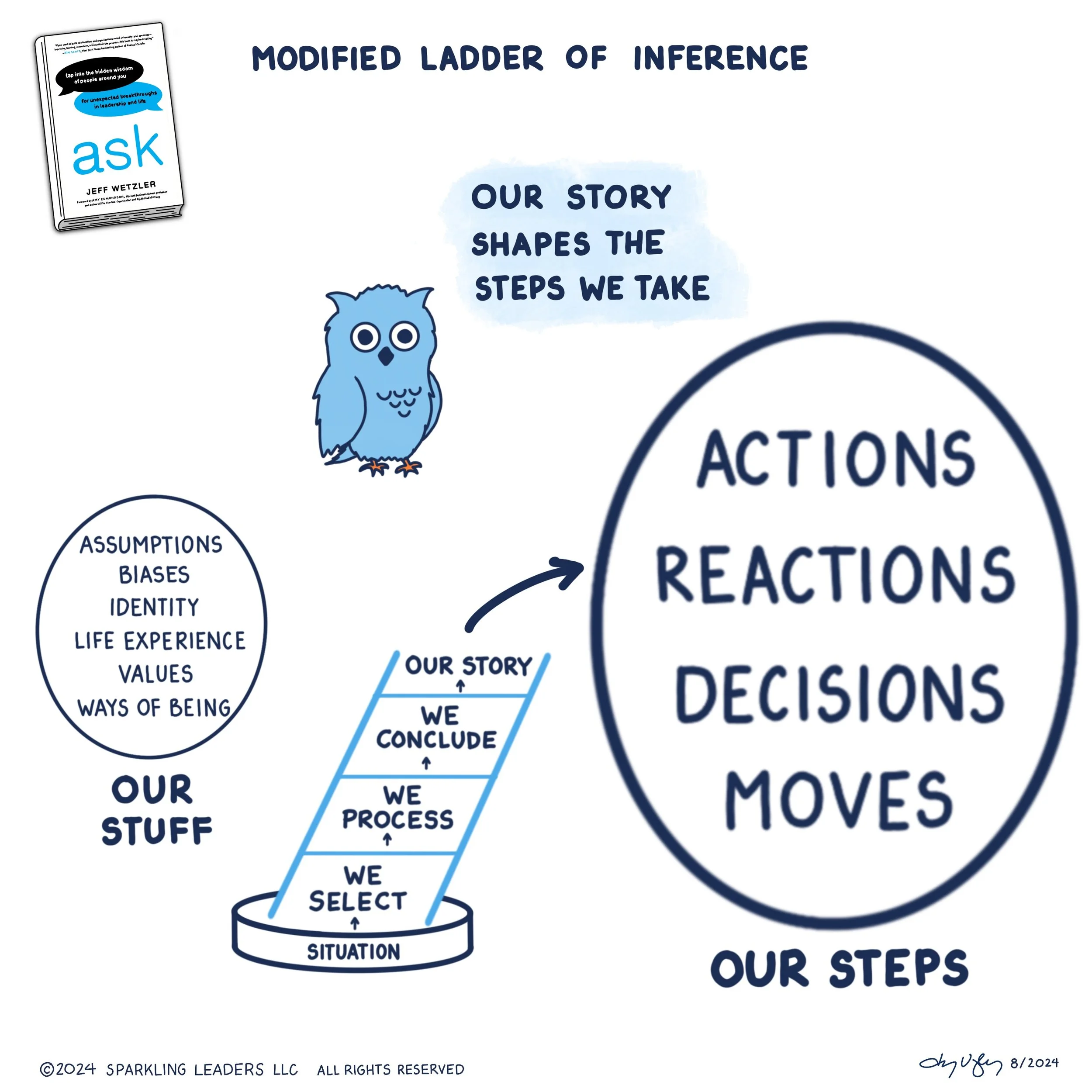 Ask Book Summary — Sparkling Leaders