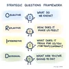 The ORID Framework for Problem-Solving — Sparkling Leaders