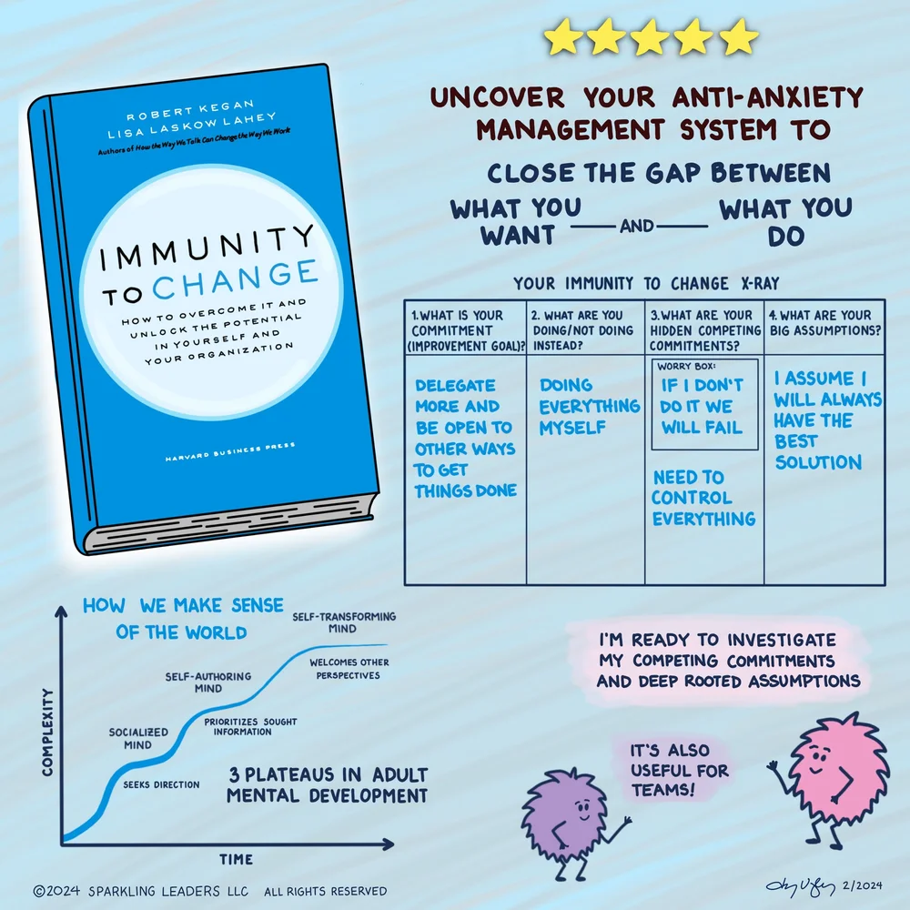 Immunity to Change Concept and Book Review — Sparkling Leaders