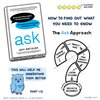 Ask Book Summary — Sparkling Leaders