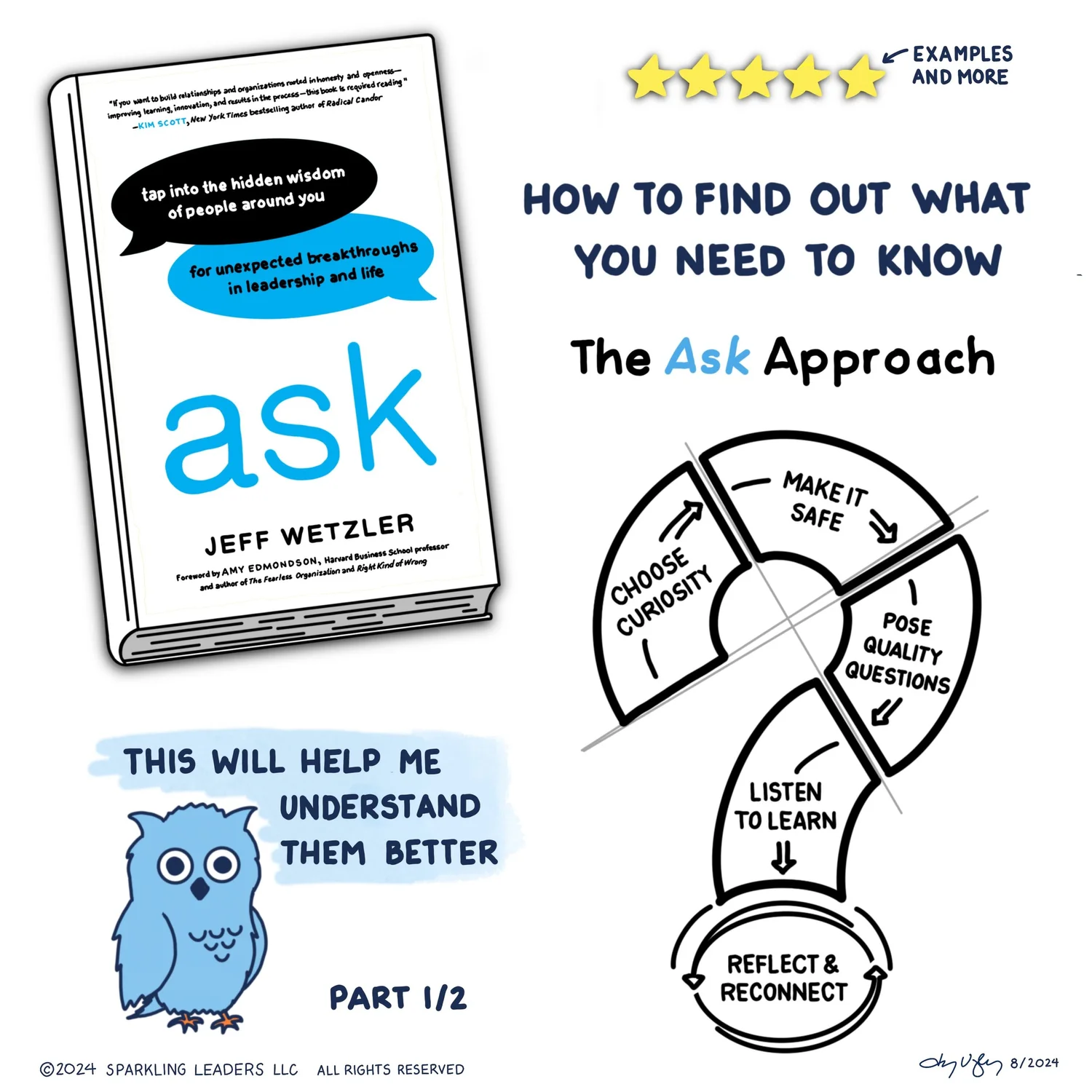 Ask Book Summary — Sparkling Leaders