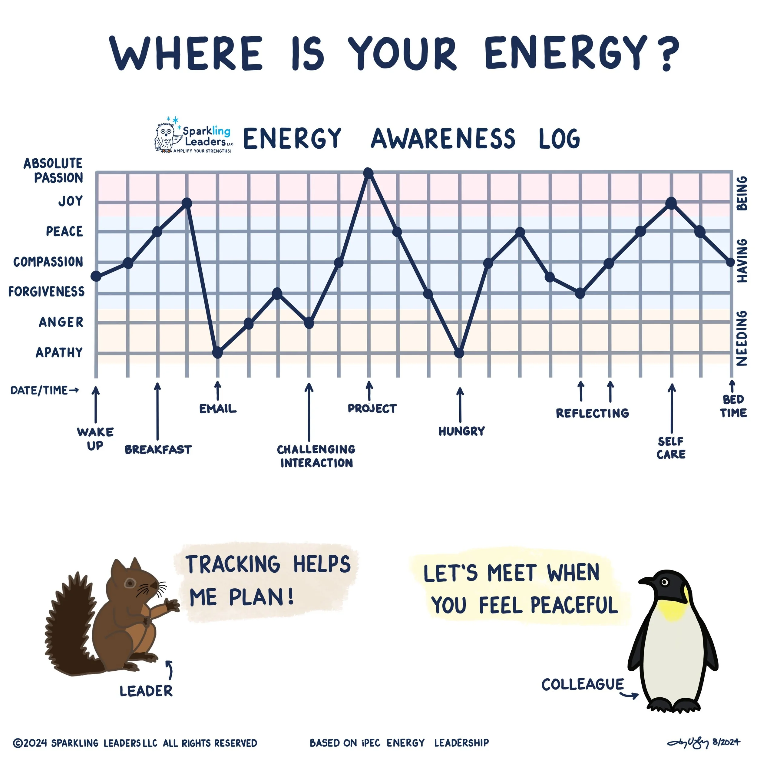Mapping Feelings to the Energetic Self-Perception Chart (iPEC Energy ...