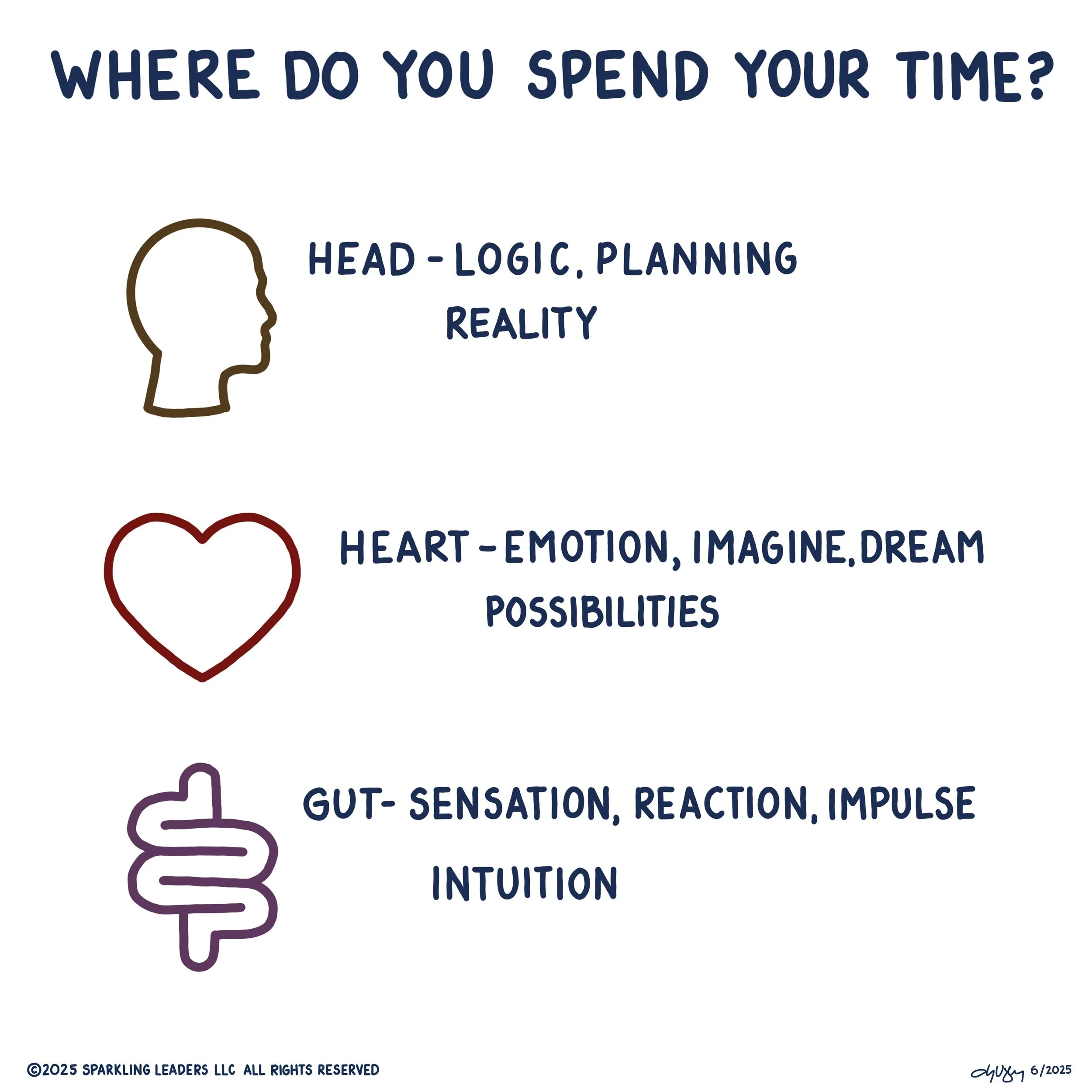 Decision-Making with the Head, Heart, Gut Method — Sparkling Leaders