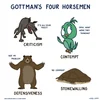 What Destructive Communication Styles Are You Encountering: Gottman’s ...