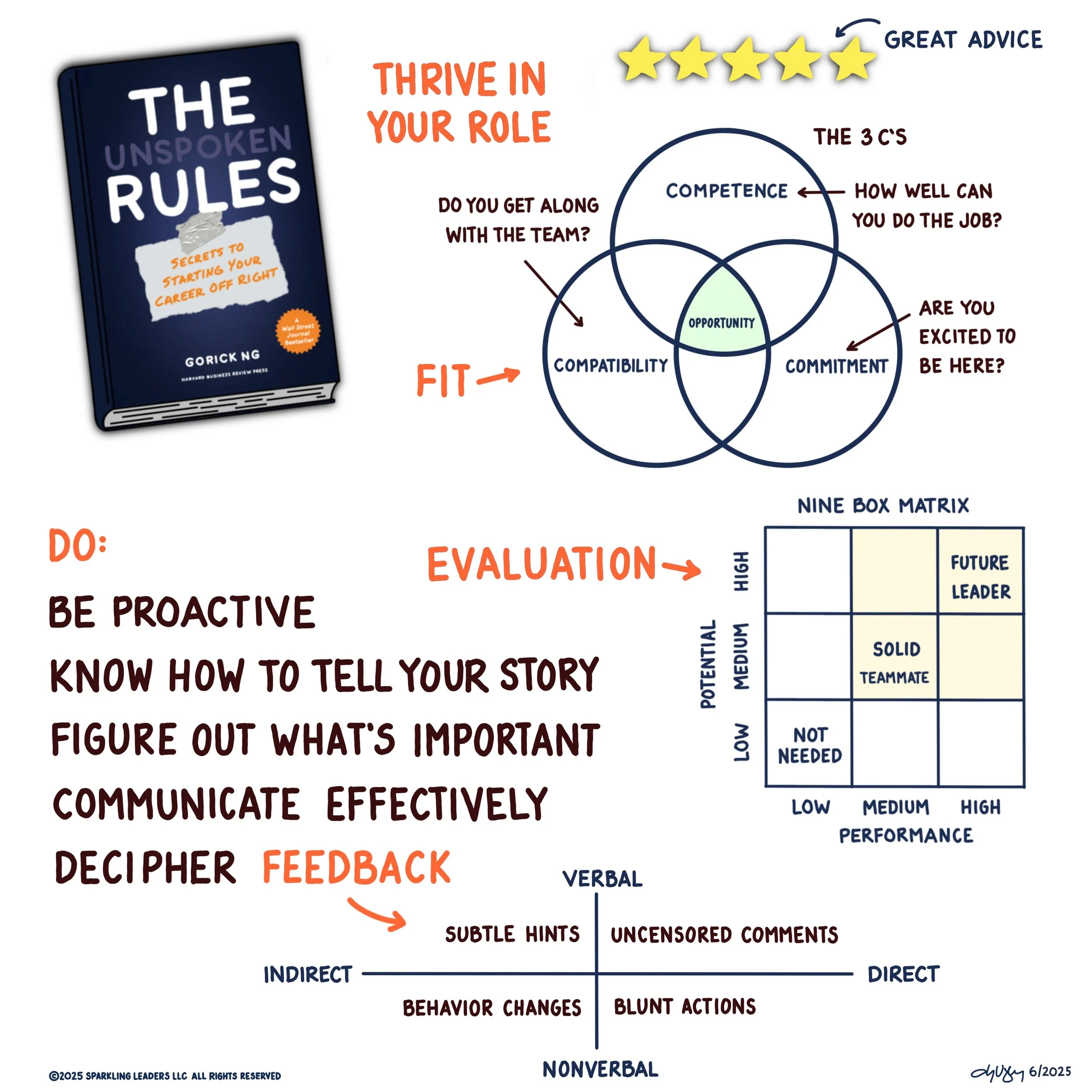 The Unspoken Rules Book Summary — Sparkling Leaders