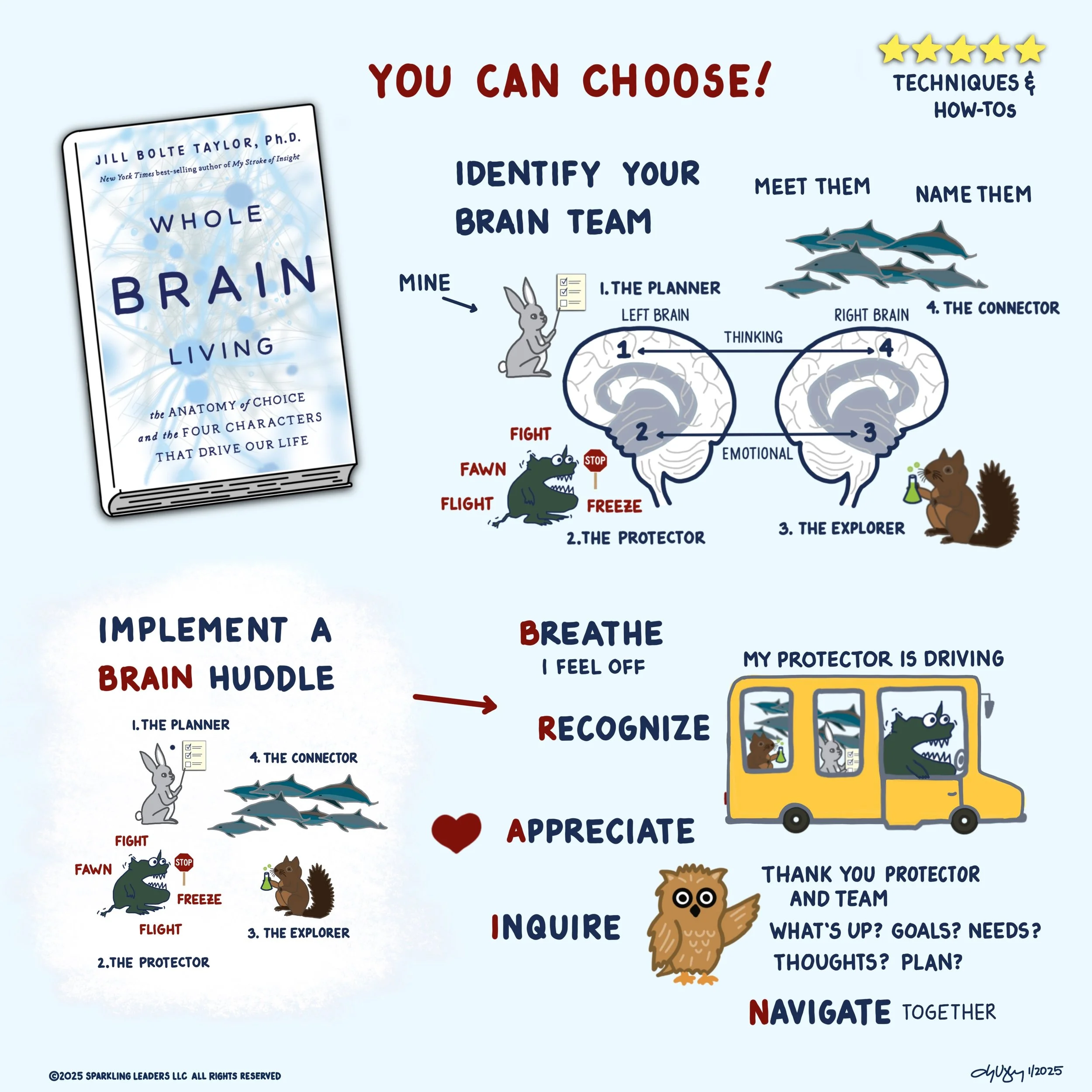 Discovering Your Brain Team - Whole Brain Living Book Summary ...