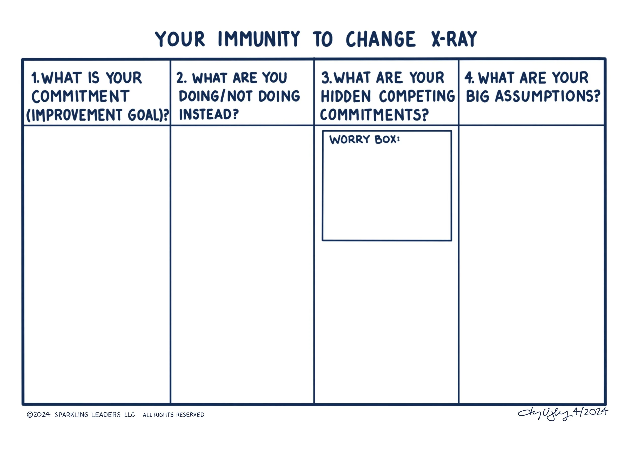 Immunity to Change Concept and Book Review — Sparkling Leaders
