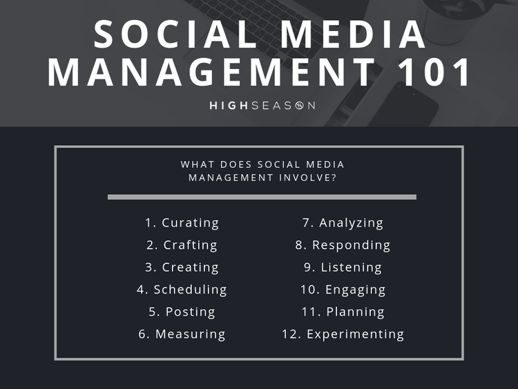 How To Successfully Manage Your Own Social Media: Business Owner's ...